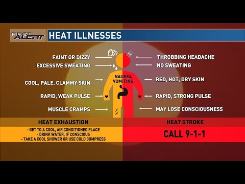 Heat exhaustion possible as prolonged hot conditions are imminent