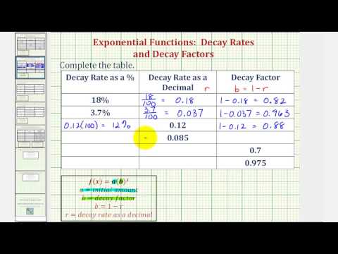 Ex: Exponential Functions: Decay Rate and Decay Factor | Math Help from ...