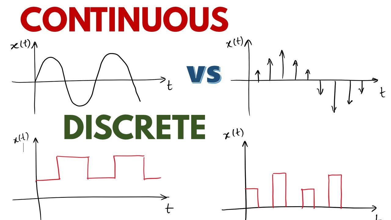 Continuous time vs Discrete time Signal Explained