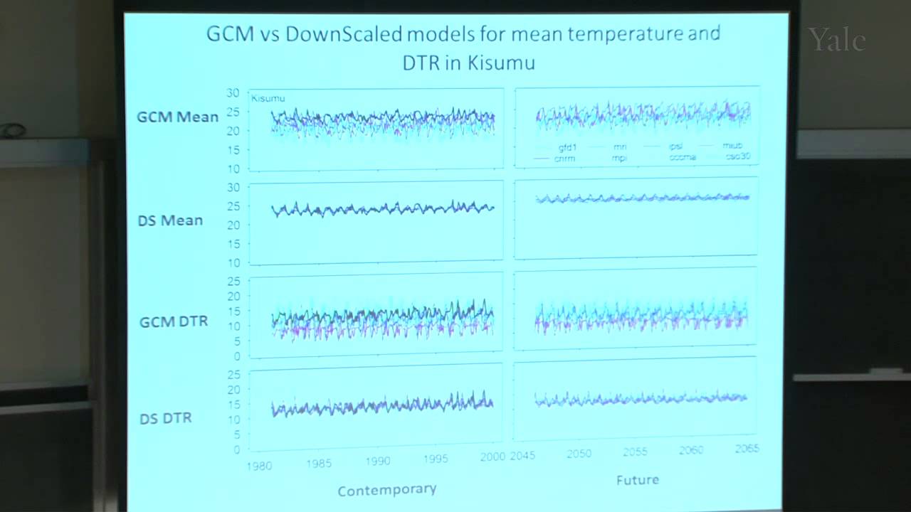 Relevant Microclimate for Determining Malaria Transmission Risk