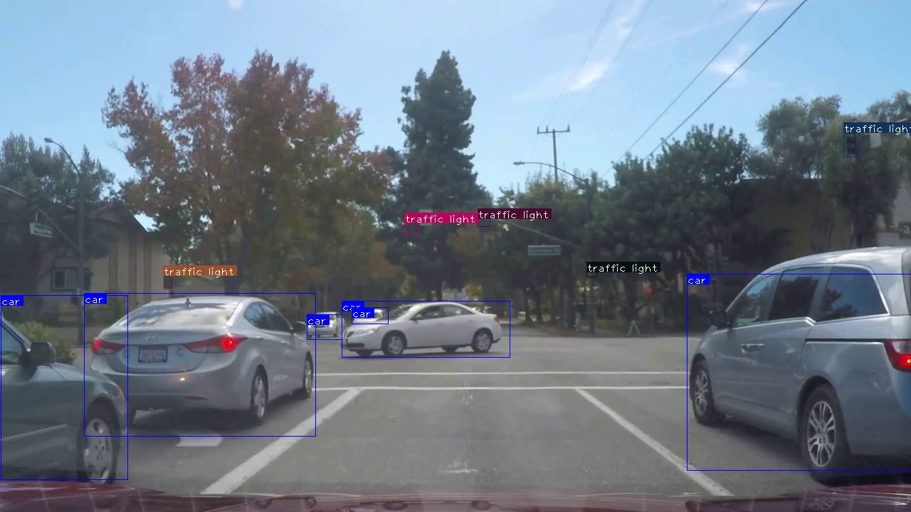 Object detection using a YOLO-V3 PyTorch implementation