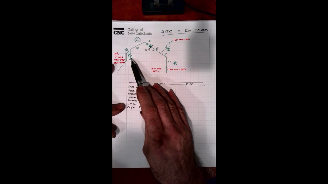 2 lb Gas System Sizing