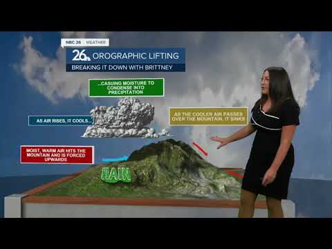Orographic Lifting: Windward vs. Leeward sides of a mountain, Breaking it Down with Brittney