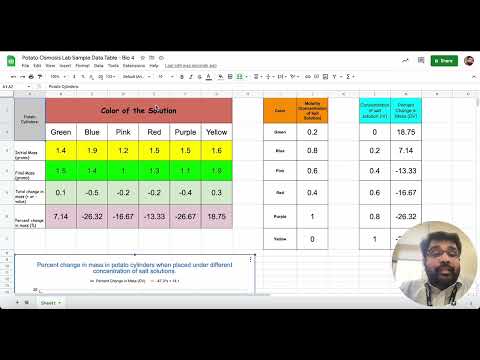 Osmosis Lab report video