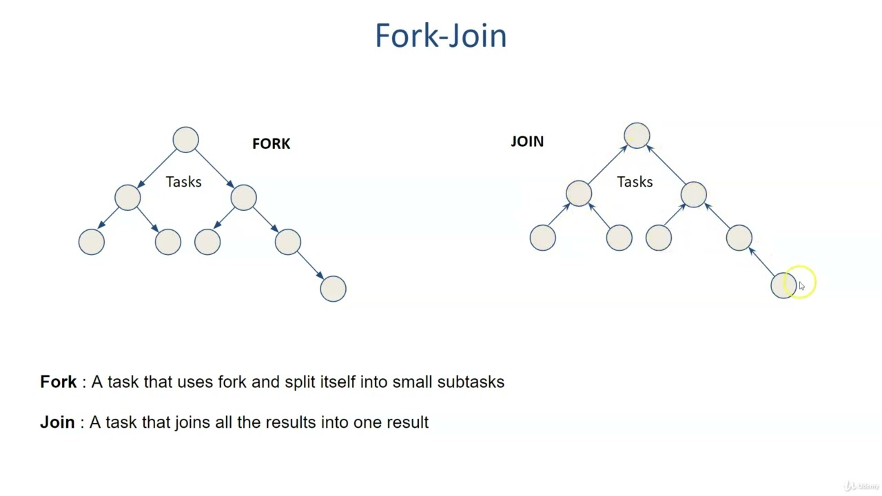 JAVA Tutorials - 41 Step 01 Fork Join Framework Introduction