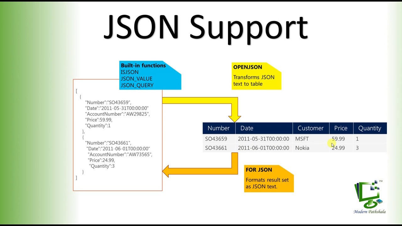 SQL SERVER 2016 JSON support Introduction