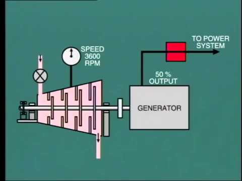 Steam Turbine Governors - Steam Turbine Governor System Latest Price ...