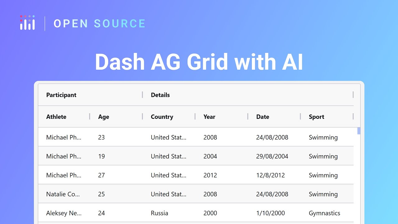 Plotly Dash AG Grid with AI