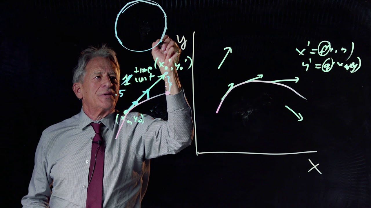 5.1 Introducing Euler's Method
