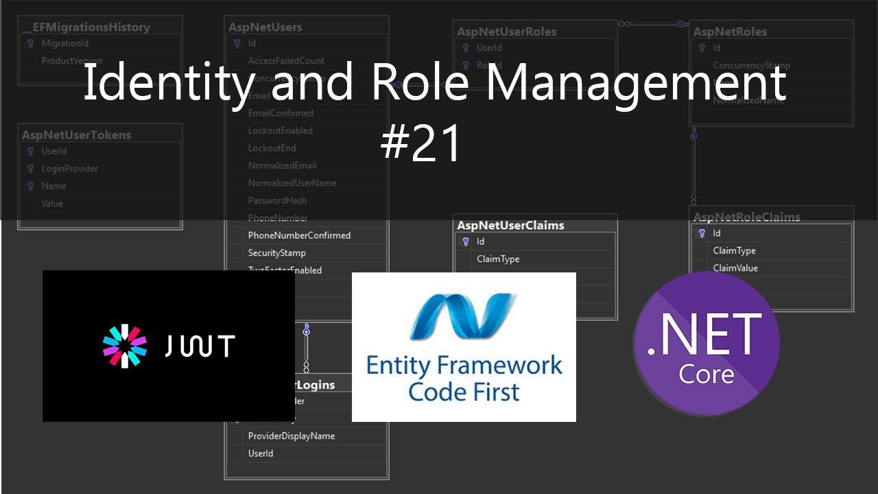 Video 21 | Protect .NET Core API with policy based authorization