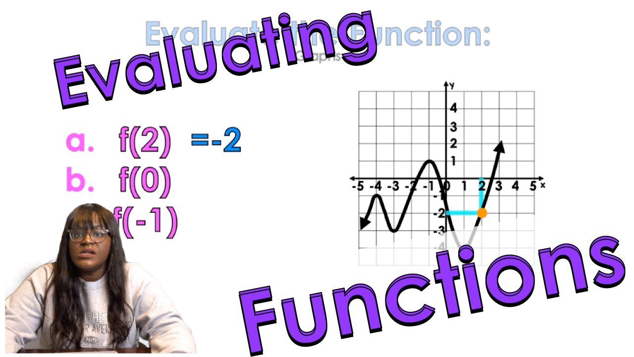 Evaluating Functions Given Equations, Graphs, and Tables