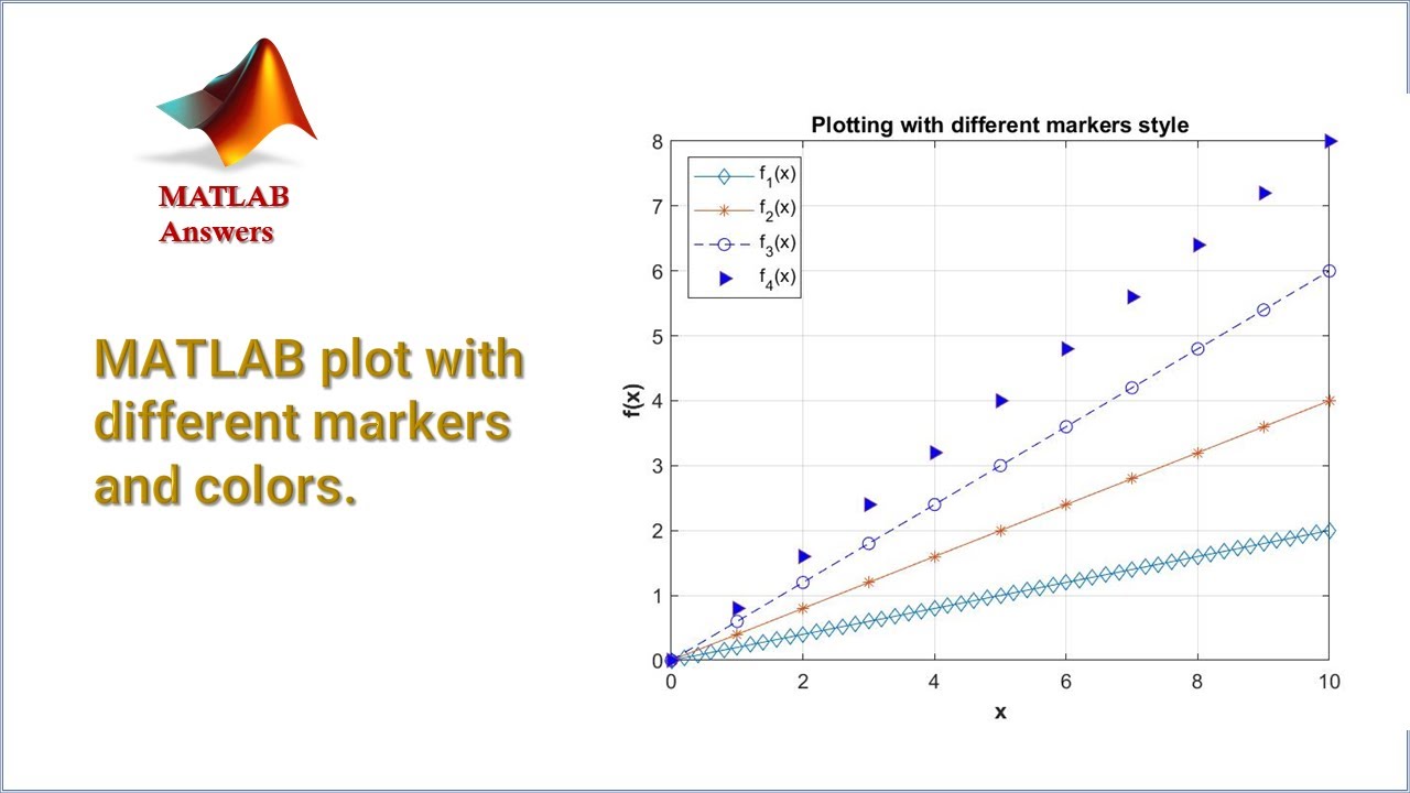 Plot Tutorial 1: Plotting with different marker style.
