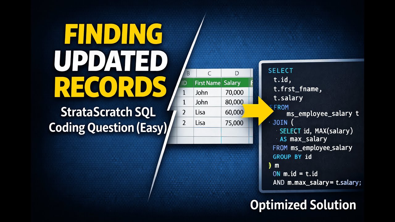 Finding Updated Records | Easy SQL Interview Question (StrataScratch) | Optimized Solution