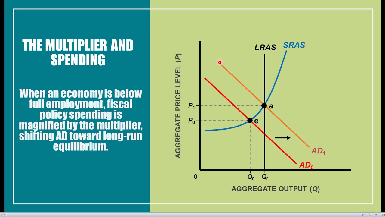 ECO 2013 Macroeconomics -- Chapter 10.03: Government Spending vs. Taxes