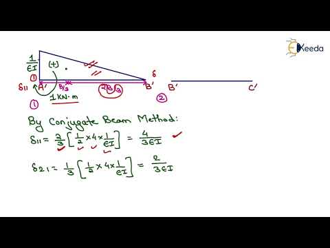 Numerical of Flexibility Method - Matrix Method of Structural Analysis ...