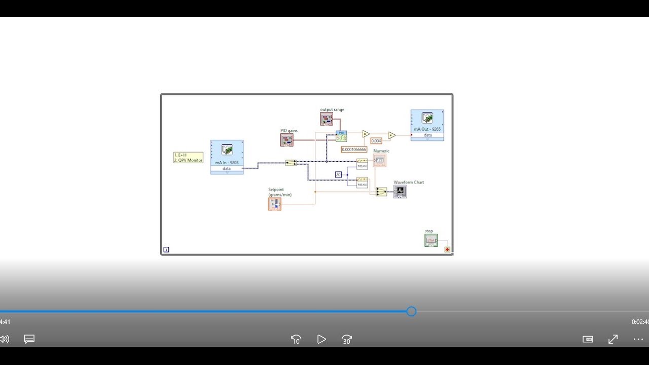 Using Labview for Advanced Flow Control with Equilibar Valves.