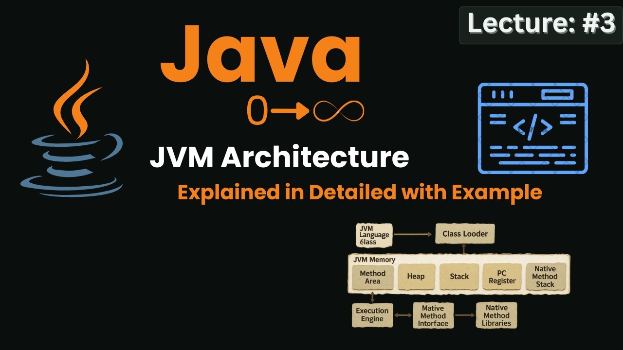 JVM Architecture Explained 🚀 (ClassLoader, Memory, Execution Engine + JNI) | Java 0 to Infinity #3