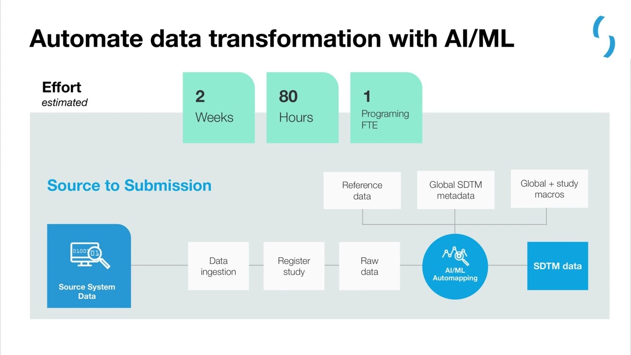 Source to Submission Overview