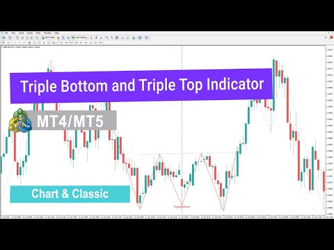 Triple Bottom and Triple Top Indicator MT5 | Free Download Trading ...