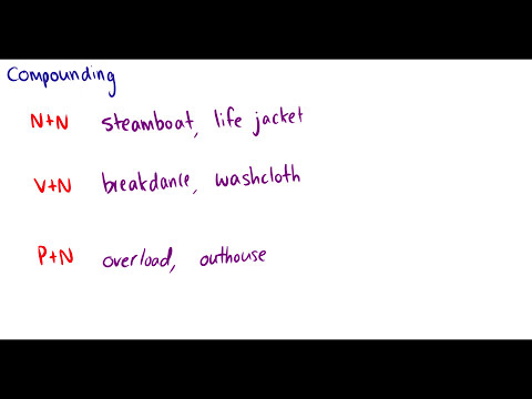 [Introduction to Linguistics] Word Creation using Clipping, Blending, and More