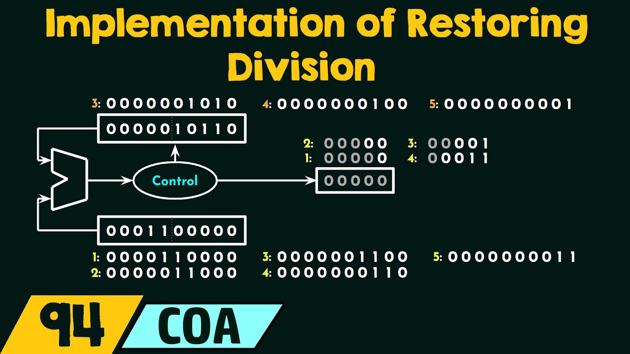 Implementation of Restoring Division