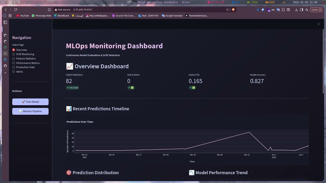 Machine Learning Operations project presentation: Housing price classification