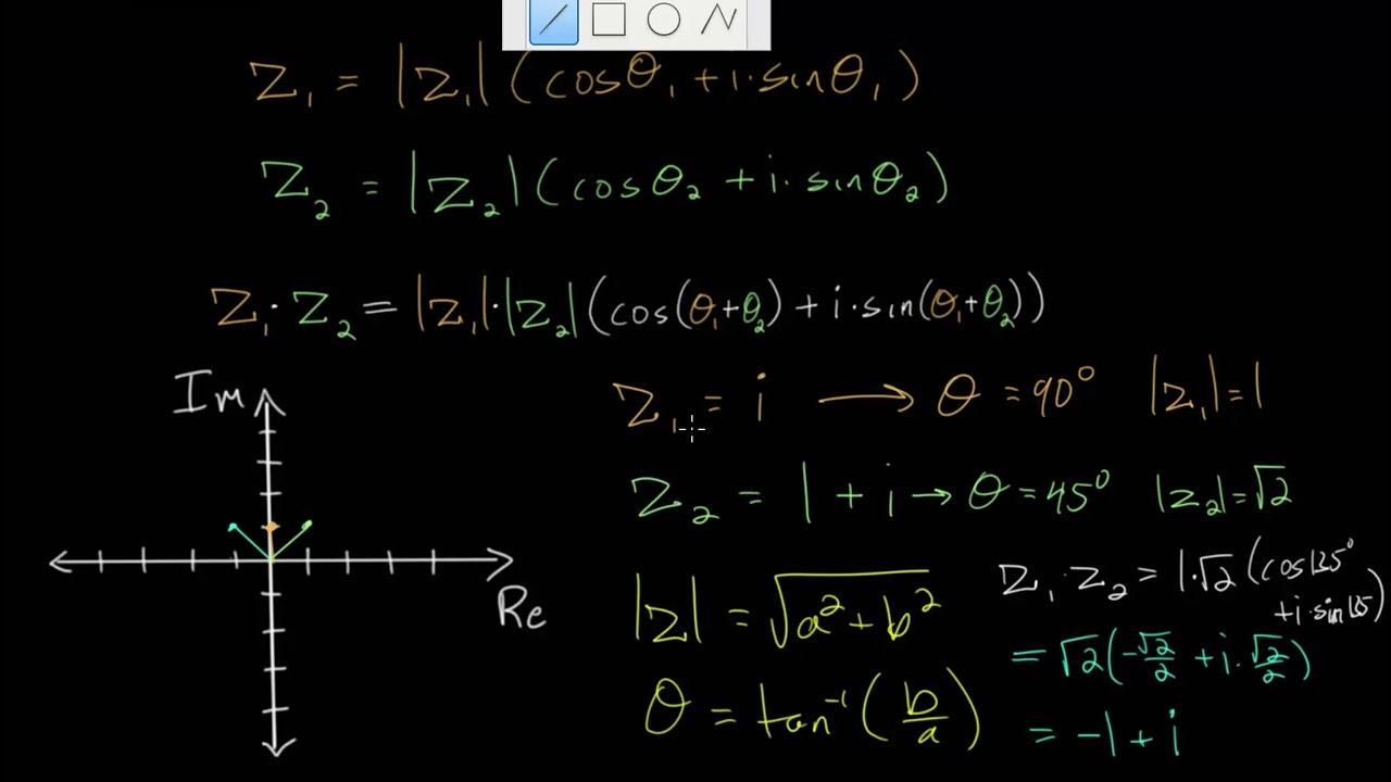 Graphically Multiply Complex Numbers: Formula Practice
