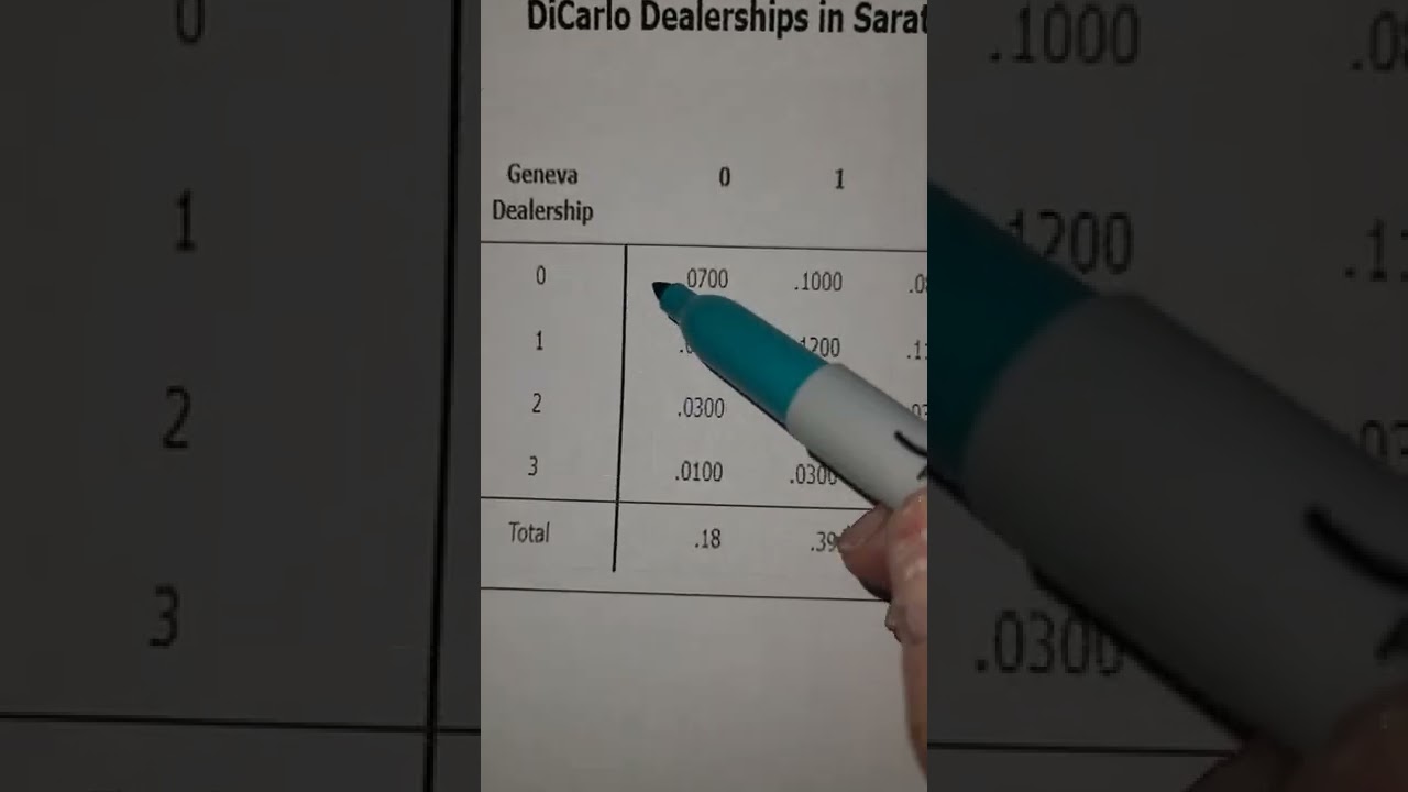 Bivariate Probability Distribution Tutorial #shorts