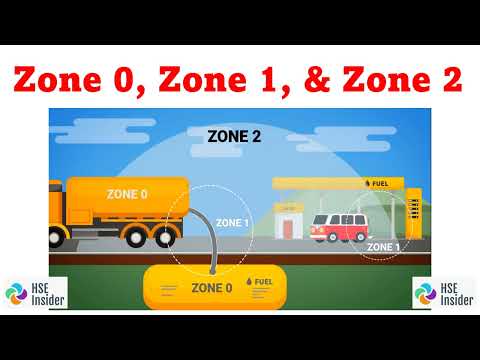 What is Hazardous Area Classification | Zone 0, Zone 1, Zone 2 | Why is crucial for several reason?