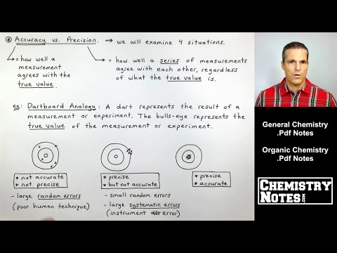 Accuracy vs. Precision in Chemistry