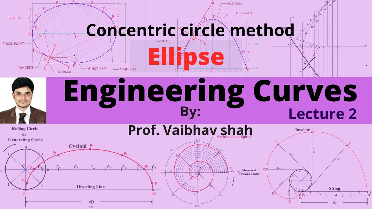 Ellipse- Concentric circle method |Engineering Curves|Lecture -2|Engineering Drawing By Vaibhav Shah