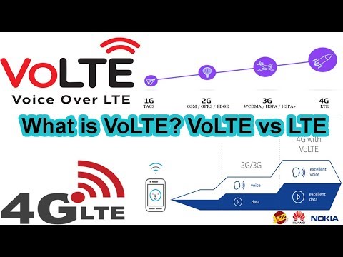 What is VoLTE in Urdu/Hindi | LTE vs VoLTE