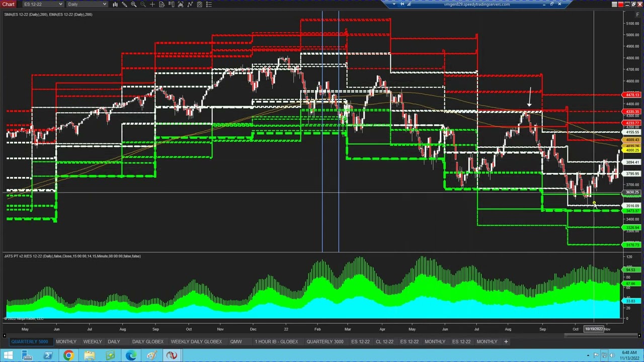 ADVANCED STATISTICAL METHODOLOGIES & QUICKSTRIKE OPTIONS