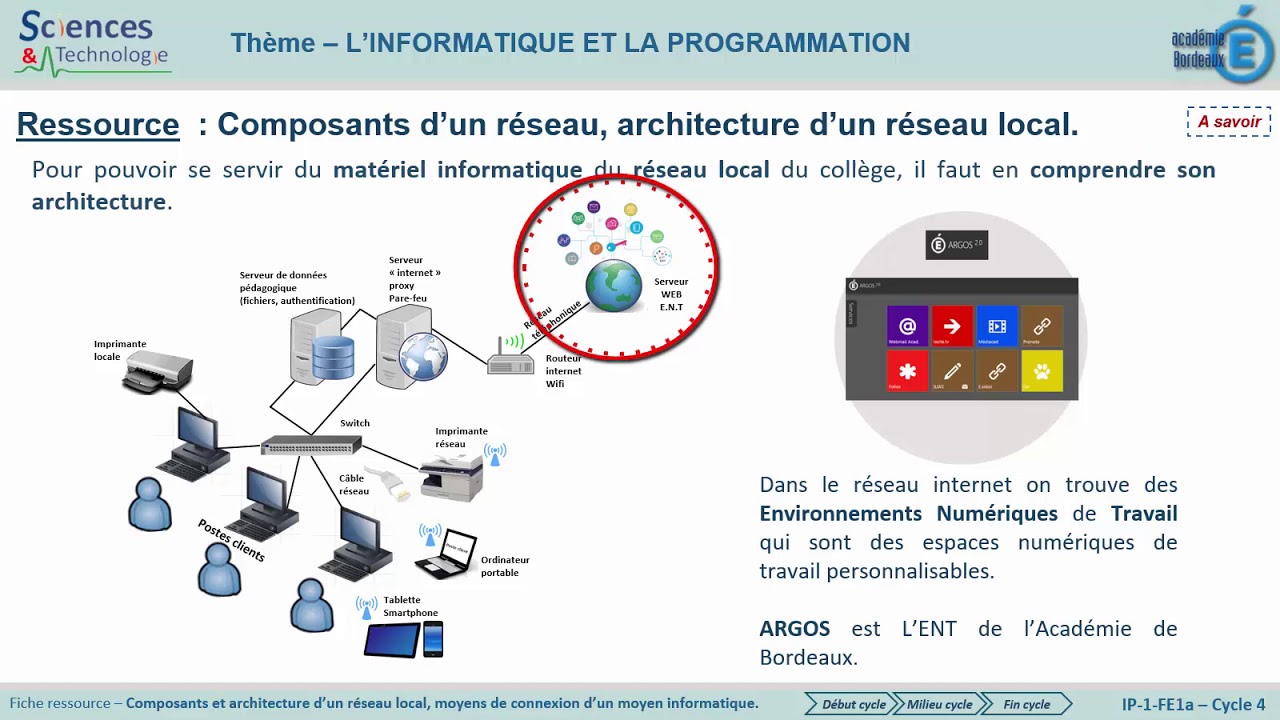 IP 1-Architecture Reseau