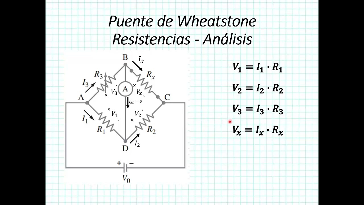 Análisis de Puente de Wheatstone de Resistencias