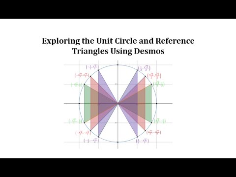 Relating the Unit Circle and Reference Triangles Using Desmos | Math Help from Arithmetic ...