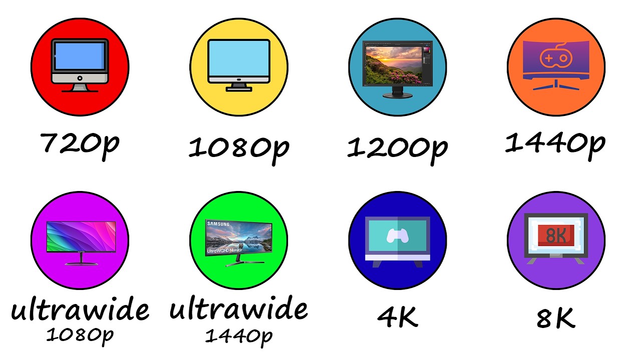 Every Screen Resolution Explained in 5 Minutes