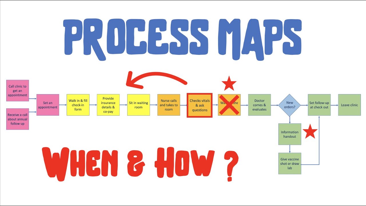 Process Map // A handy tool to unlock improvement opportunities