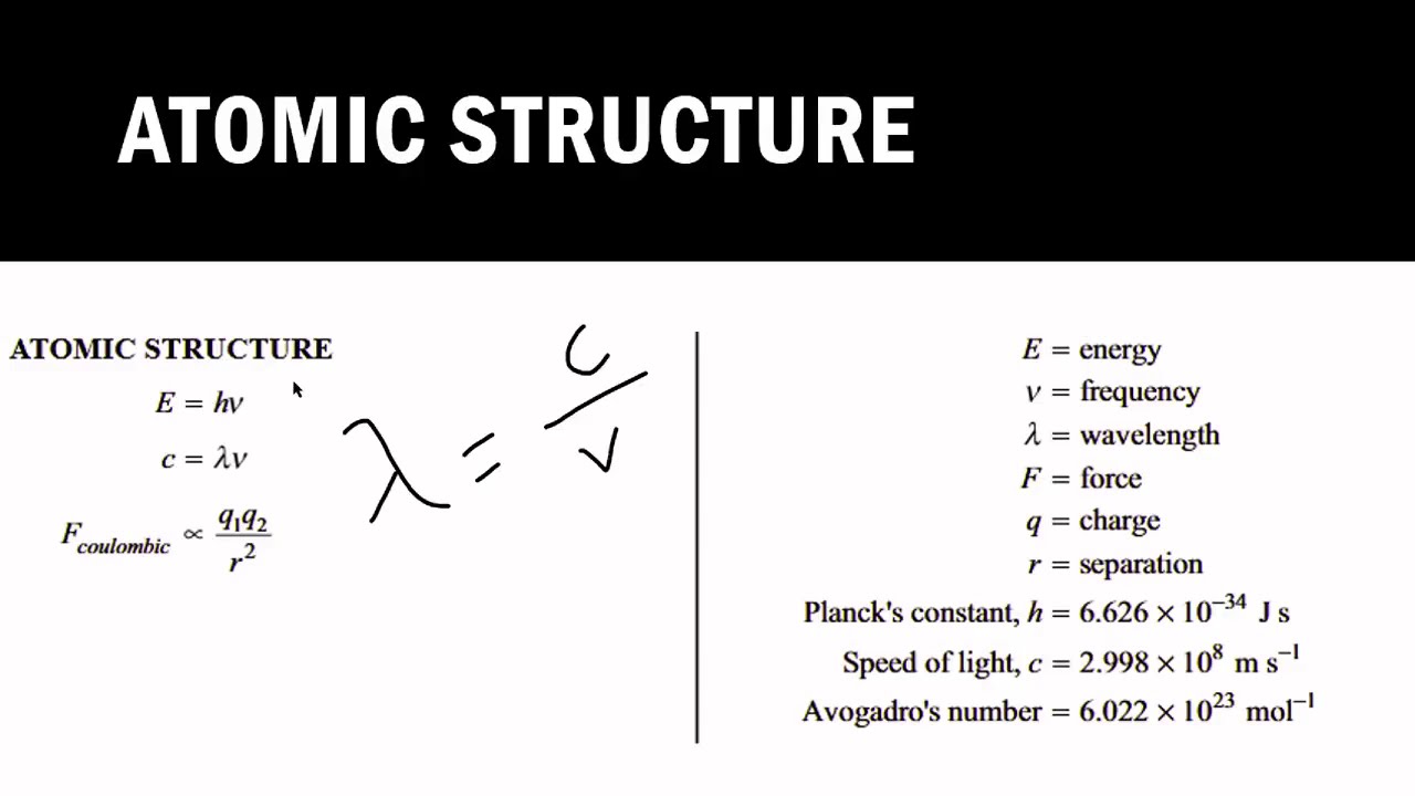 AP Chem Formula Sheet Overview