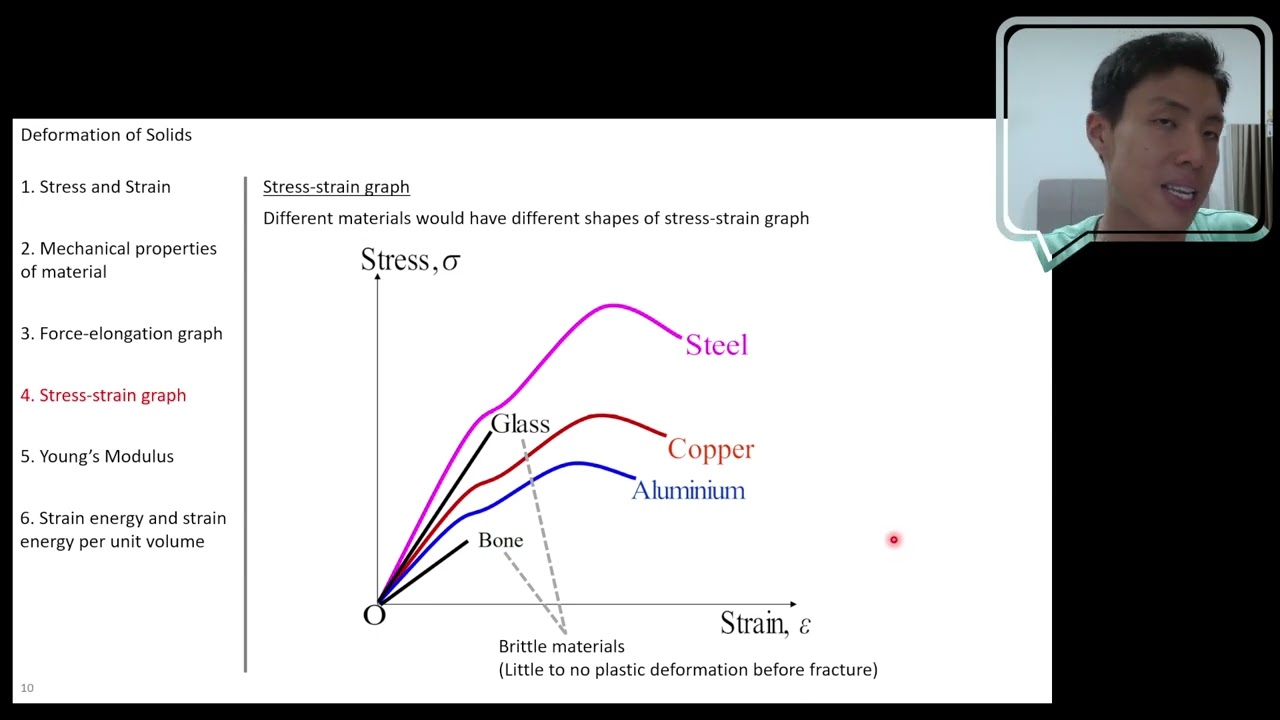 Stress-strain graph of different materials [Chapter 8: Physics of Matter]