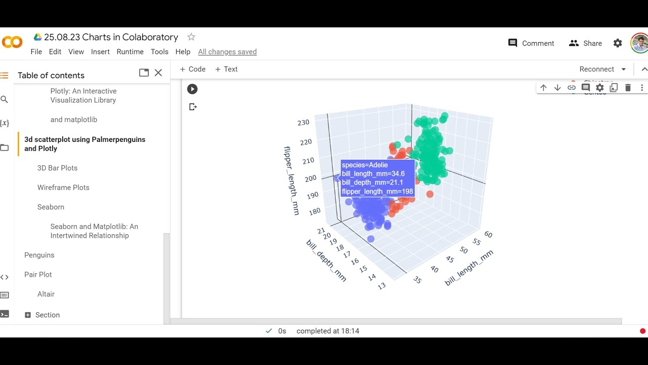 Google Colab Charts: Matplotlib: Subplotting using subplot2grid, 3D Scatter Plots, Altair vs. Plotly