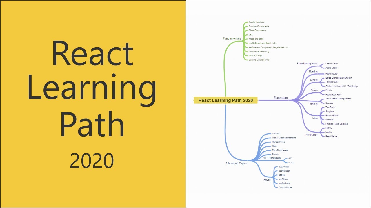 React Learning Path