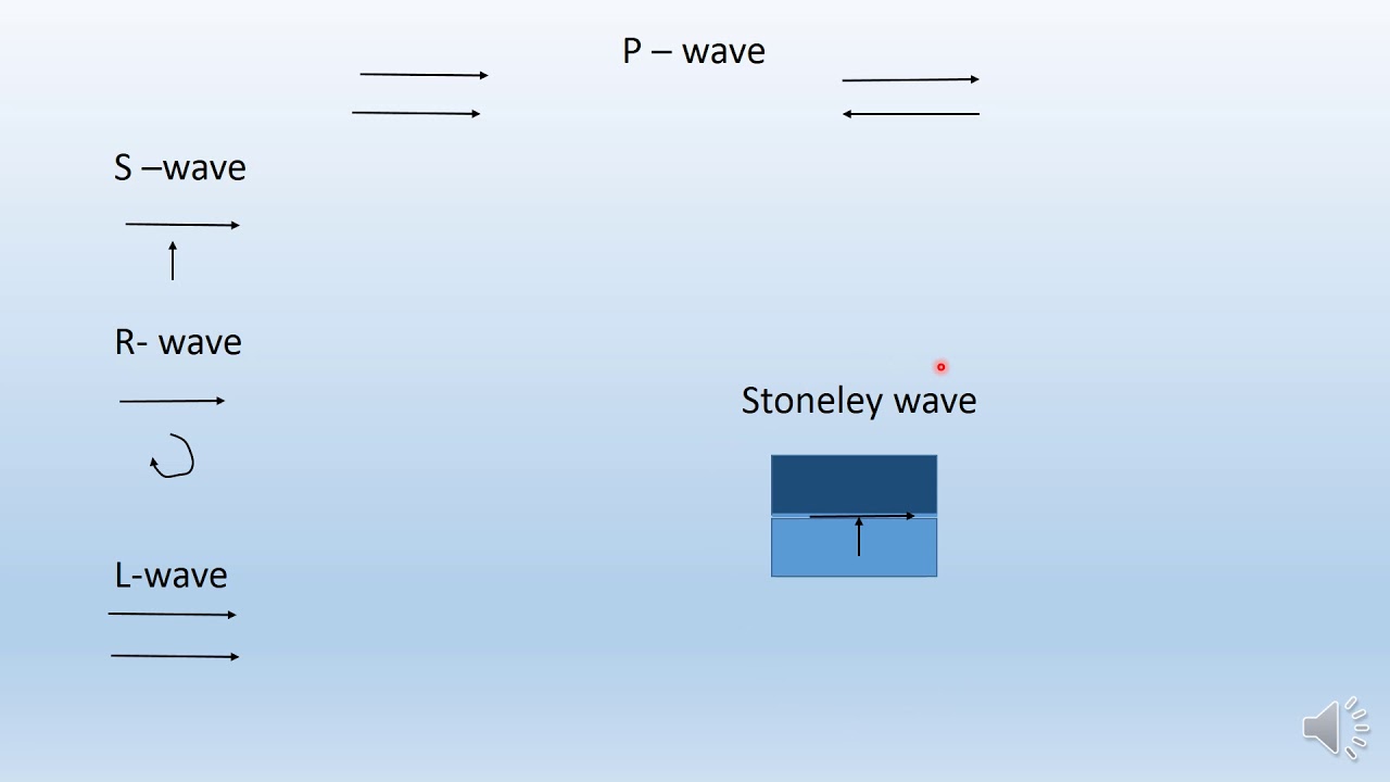Blasting Engineering : Rock Breakage due to blasting in surface mines: '''S'