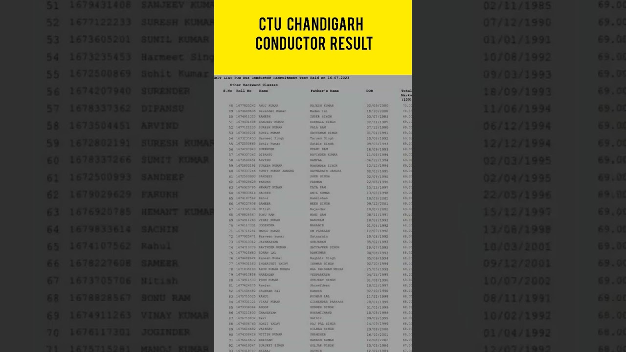 CTU Chandigarh Conductor Result 2023