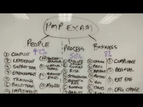 Unlock PMP! Get PMP Certified in 2025 (1.5 Hour Bootcamp)