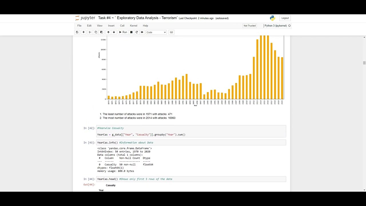 GRIP Task #4 ~ Exploratory Data Analysis Terrorism