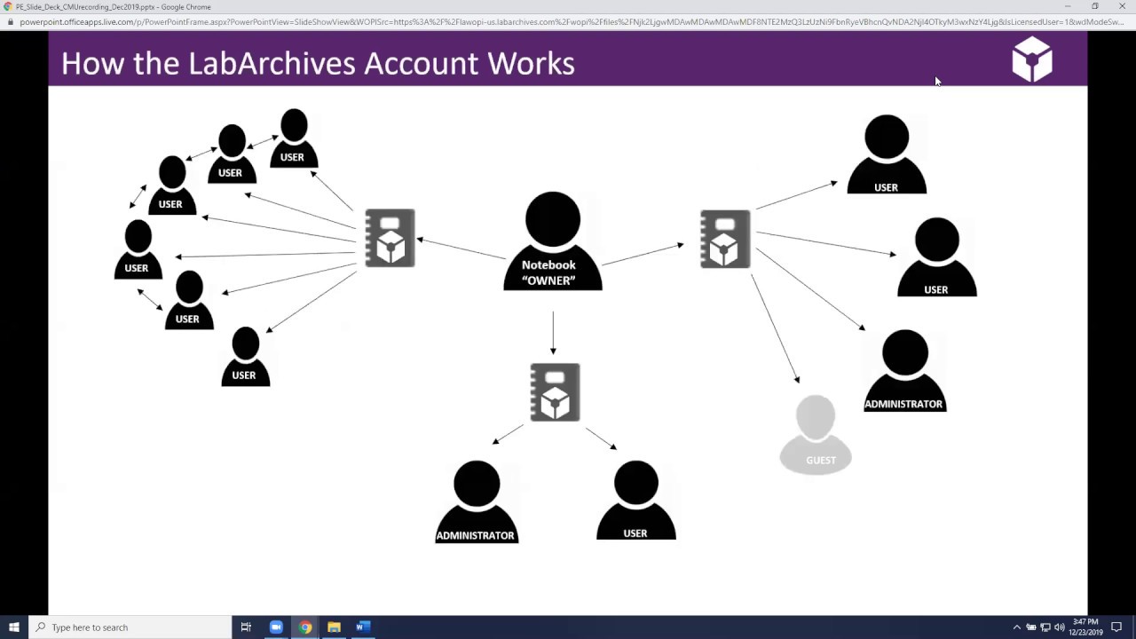 Getting Started with LabArchives Professional Edition