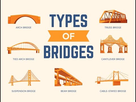 Types of Bridges