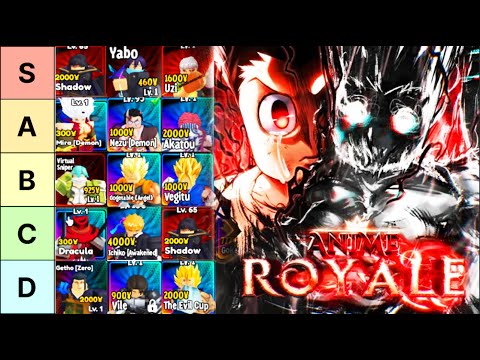 ANIME ROYALE TIER LIST! (Best Units) ROBLOX