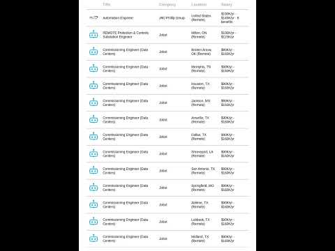 370 Electrical Engineer - Remote Jobs